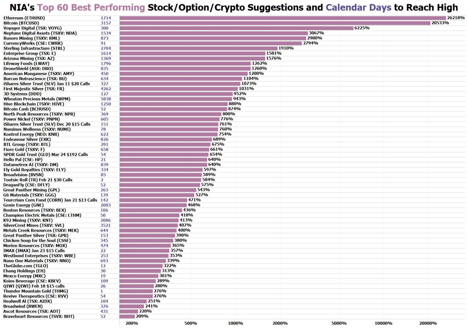 NIA – Preparing Americans for Hyperinflation
