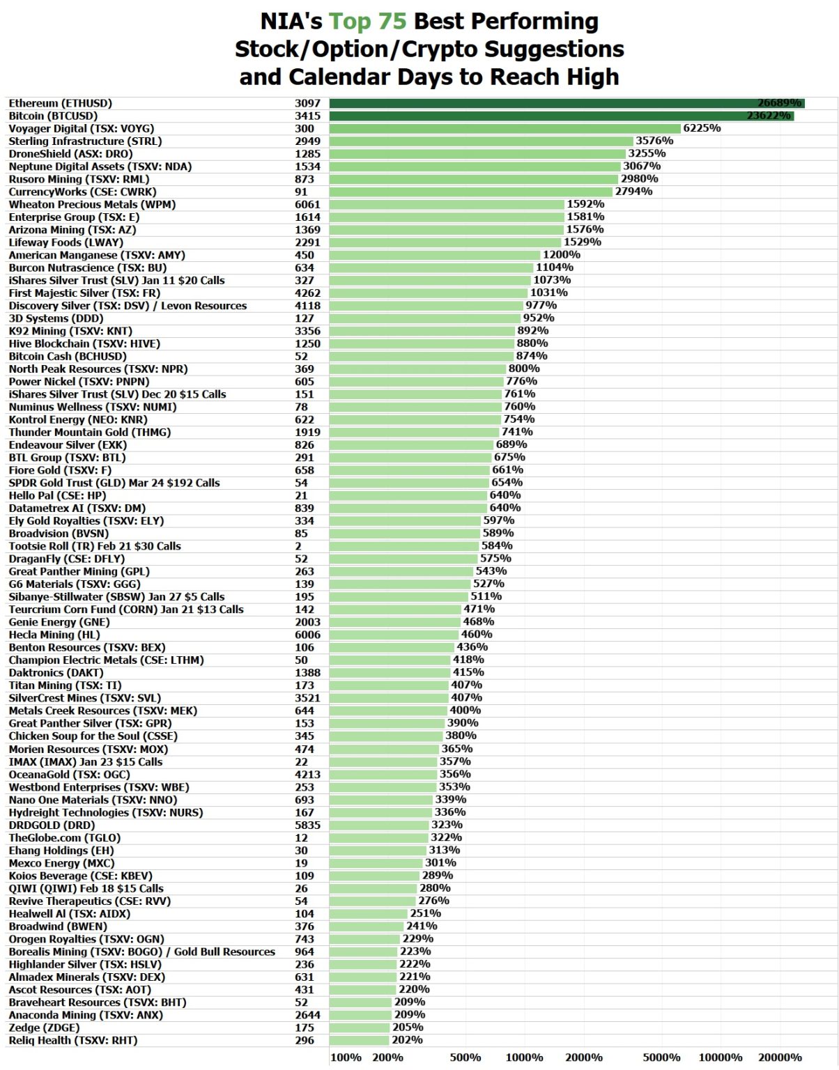 NIA – Preparing Americans for Hyperinflation